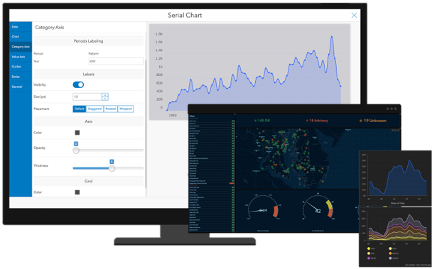 ArcGIS Dashboards | ESRIジャパン