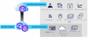ライセンス | ESRIジャパンArcGIS Hub | 製品 | ESRIジャパン